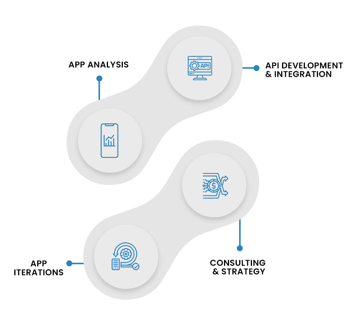 App Development - LinksZen IT Software Company In Dubai | ERP Software ...